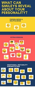 What Smileys can reveal about your personality!