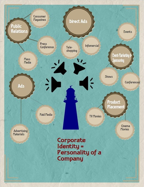 About corporate identity